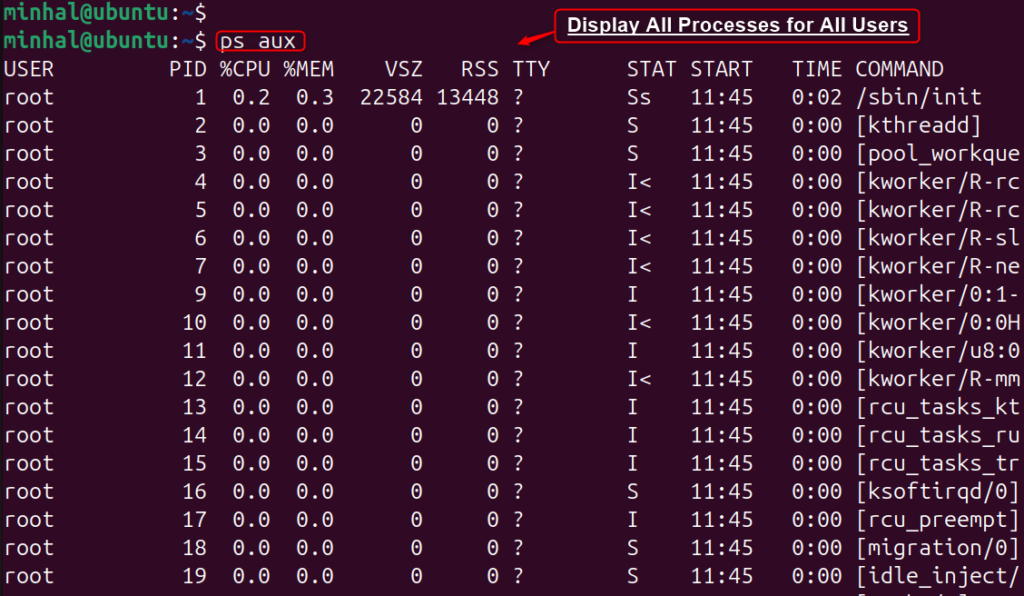 Ps Command In Linux Linux Genie